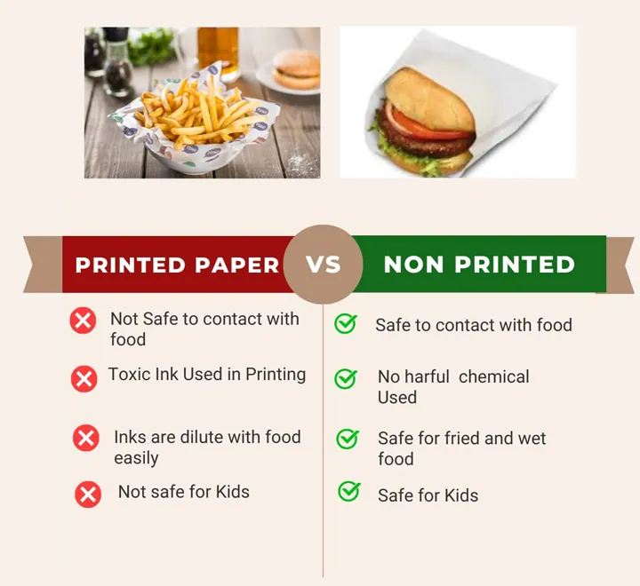 Kitchenette Food Wrapping Paper – 65 Meter | Family Pack | Food Grade ...